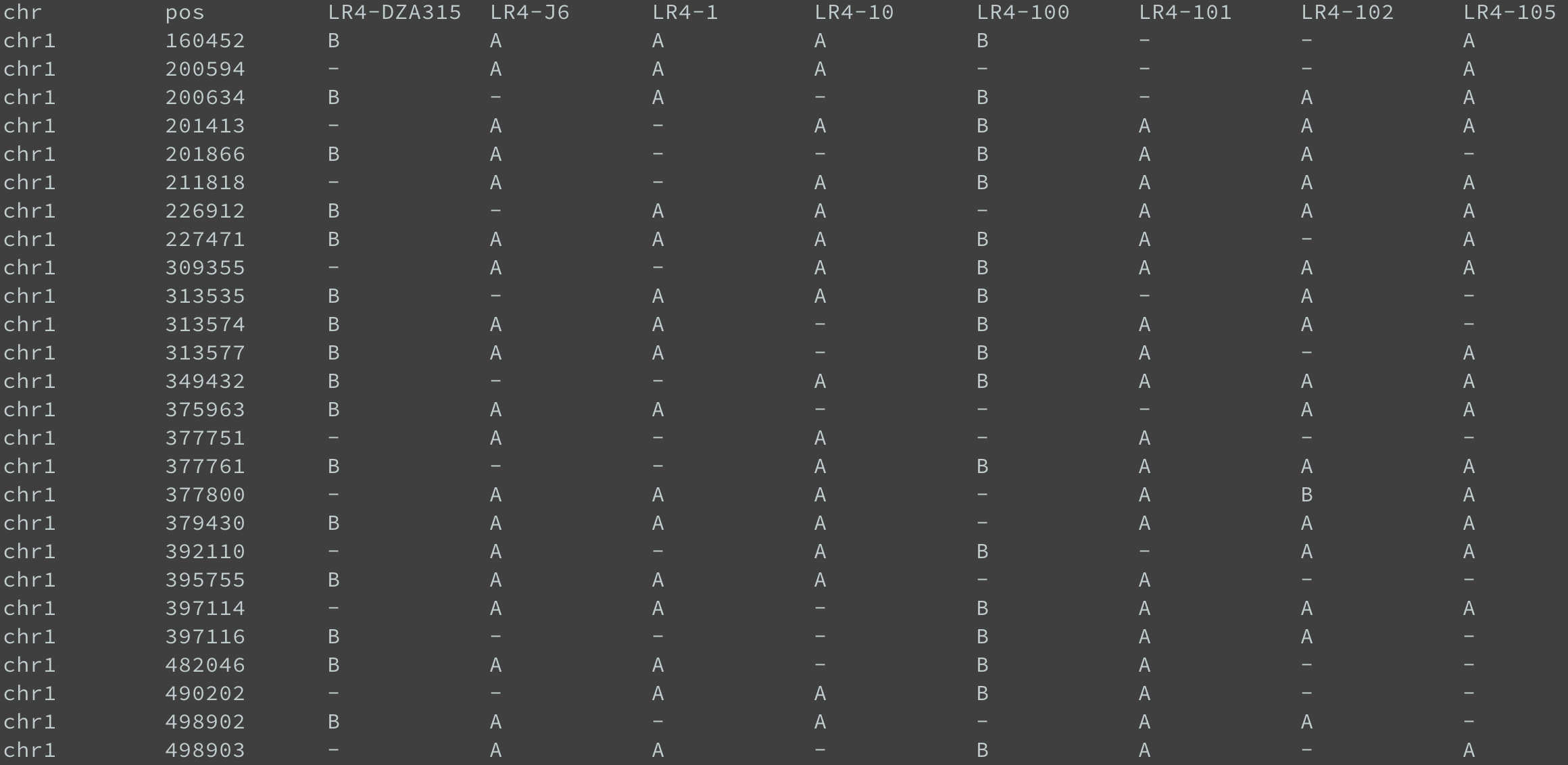 Genotype-Corrector Tutorial - The Schnable Lab@UNL
